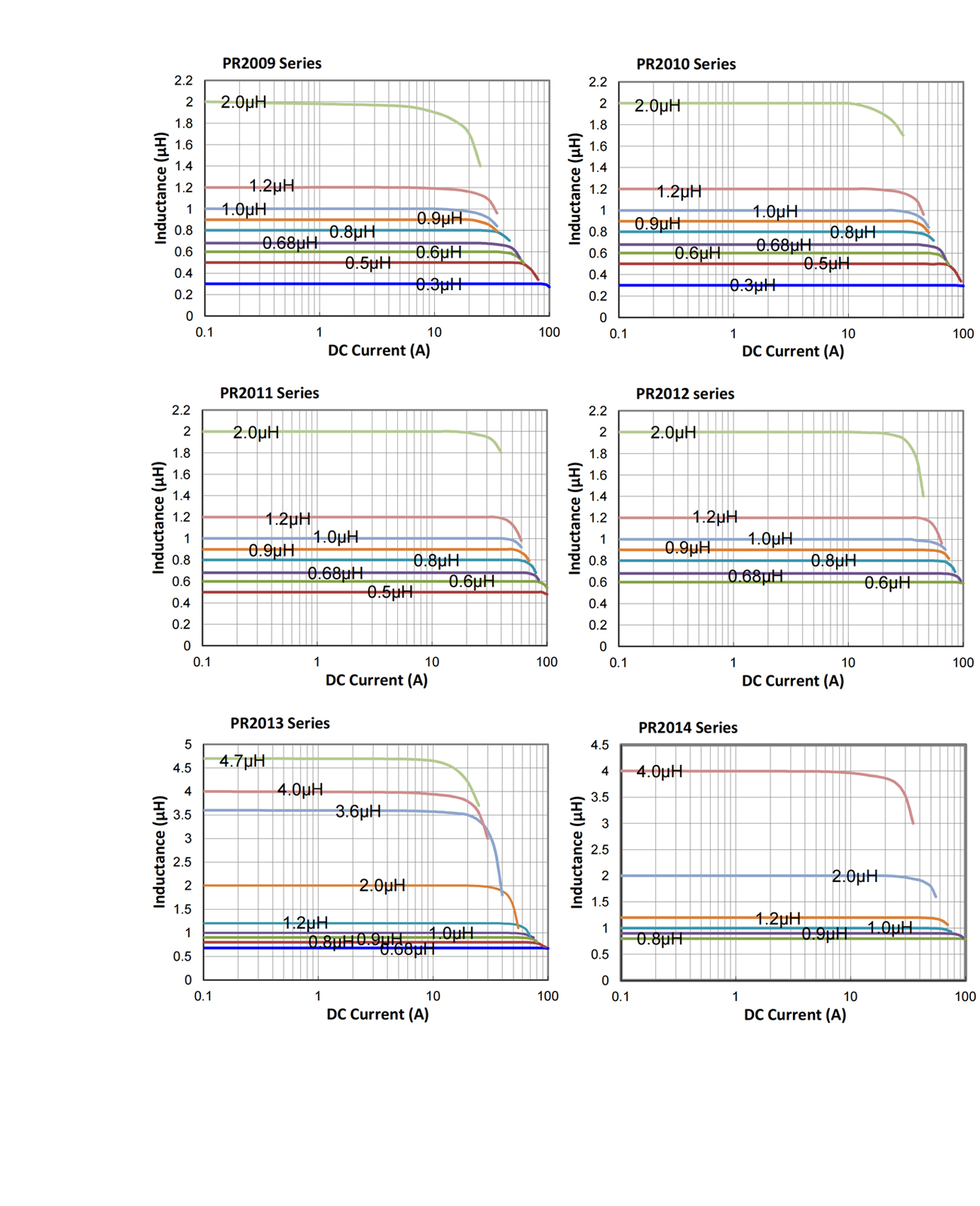 PR2009-301ML_贴片大电流功率电感_产品中心_深圳宝亨电子有限公司