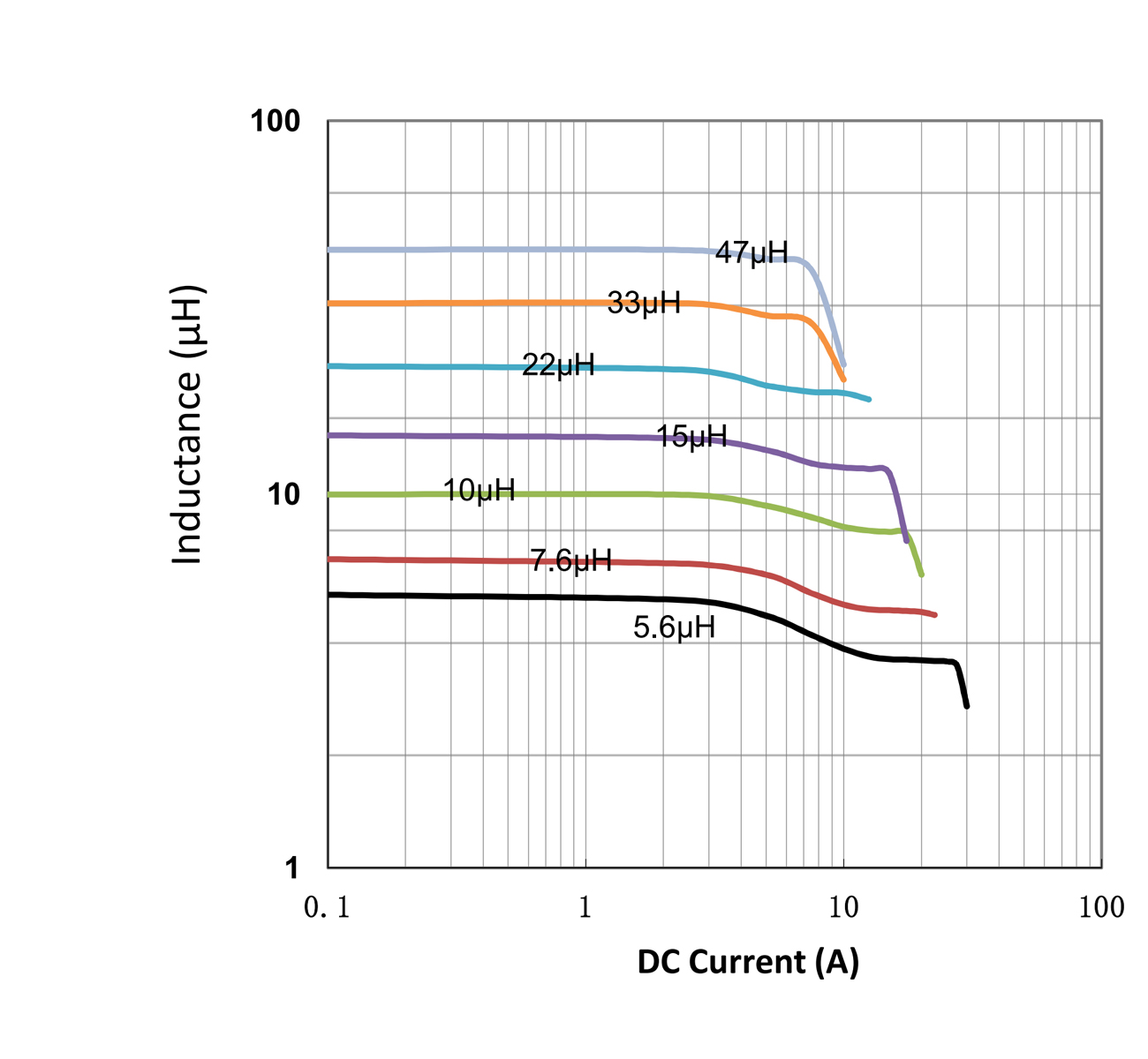 PG189A-562ML_贴片大电流功率电感_产品中心_深圳宝亨电子有限公司