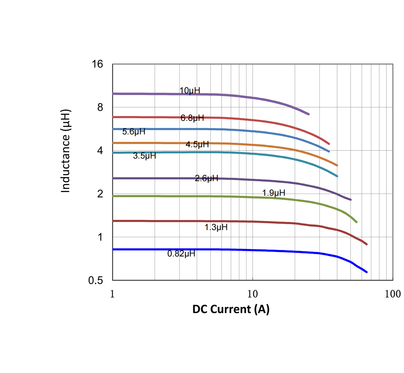 PG189B-132ML_贴片大电流功率电感_产品中心_深圳宝亨电子有限公司