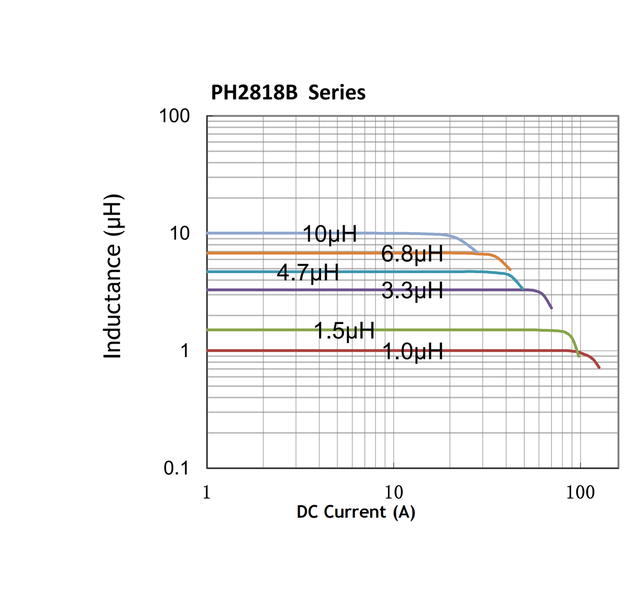 PH2818B-332KL_贴片大电流功率电感_产品中心_深圳宝亨电子有限公司