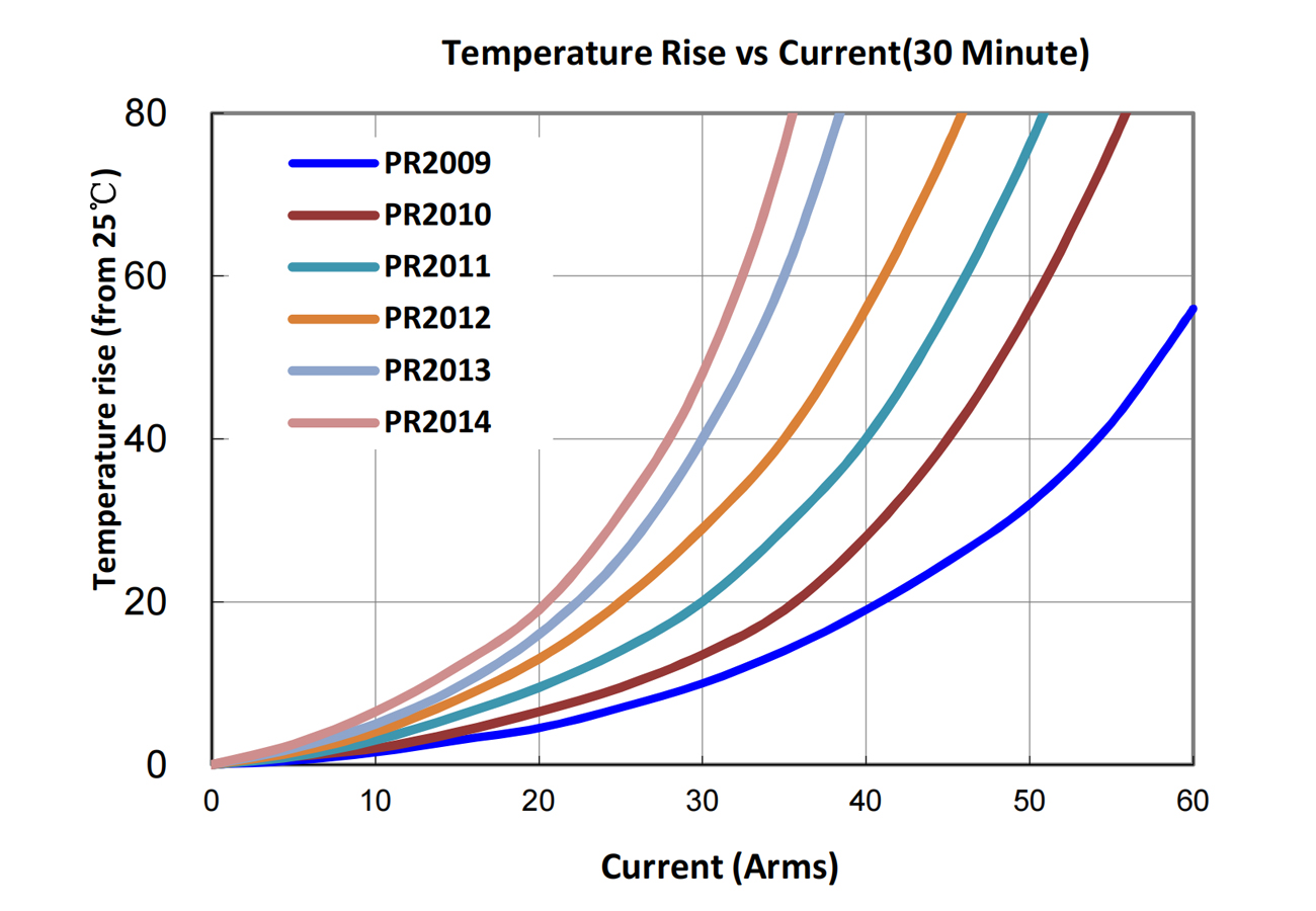 PR2010-301ML_贴片大电流功率电感_产品中心_深圳宝亨电子有限公司